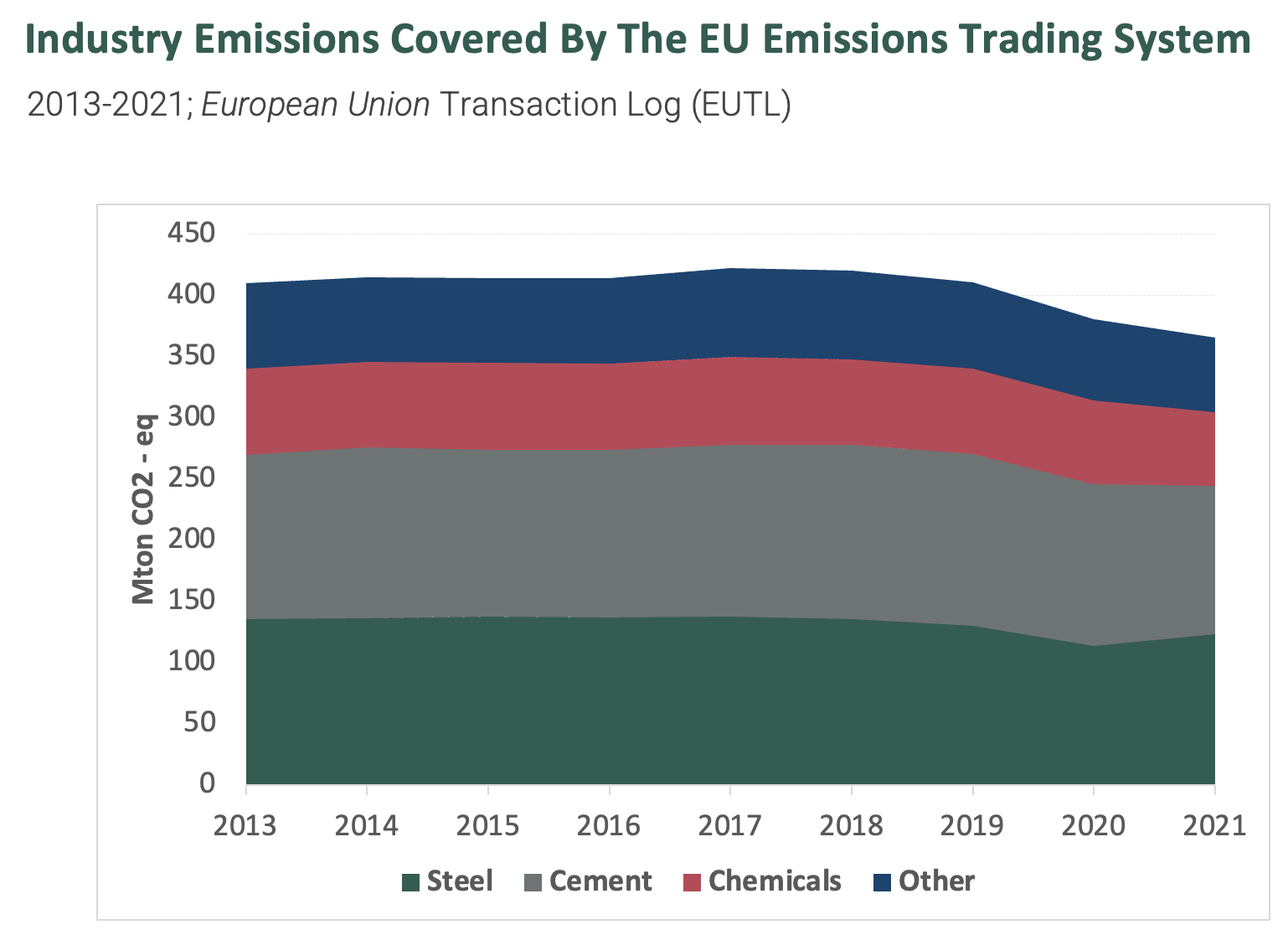 Decarbonizing Industries Requires a Policy Reframing Approach ...